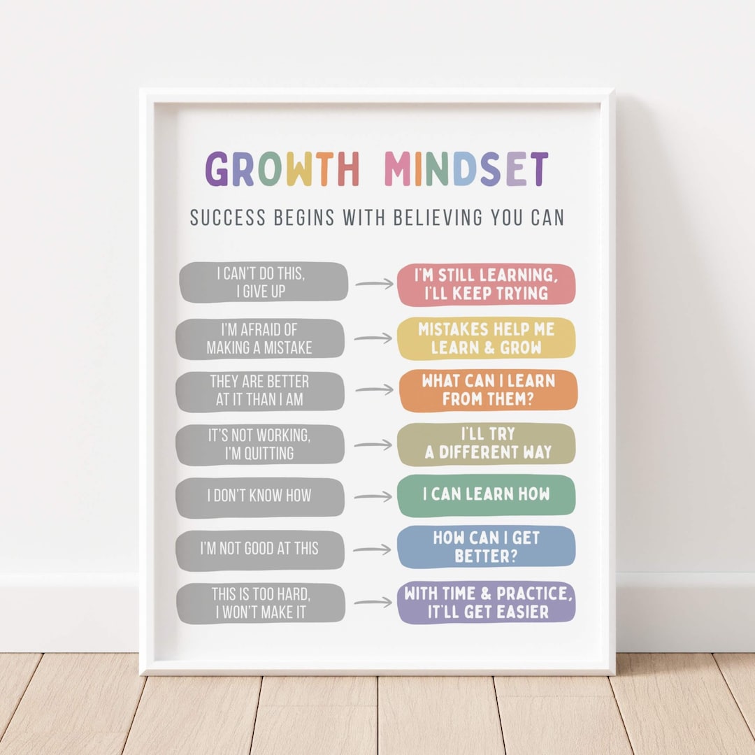 Growth Mindset Wall Art for Classroom Decor & Kids Calm Down Corner ...