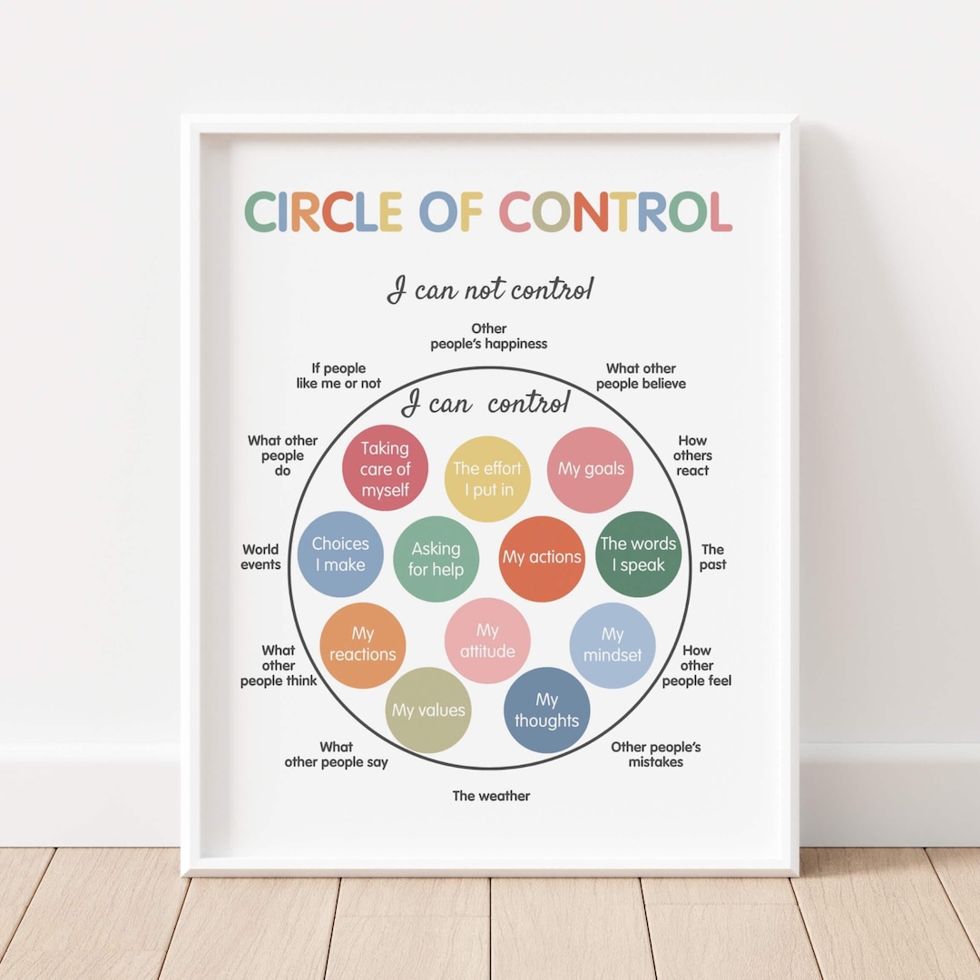 Circle of Control Therapy Poster Things I Can Control, Minimalist ...