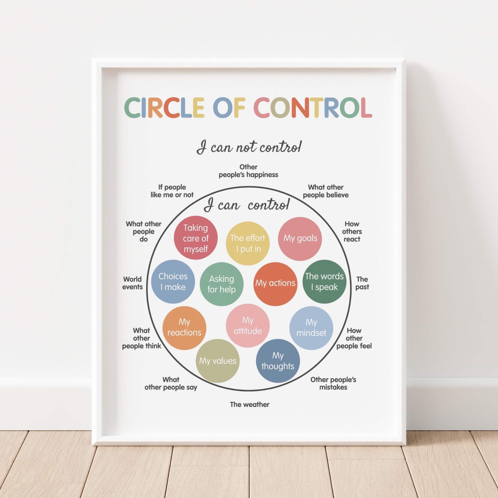 Circle of Control Therapy Poster Things I Can Control, Minimalist ...