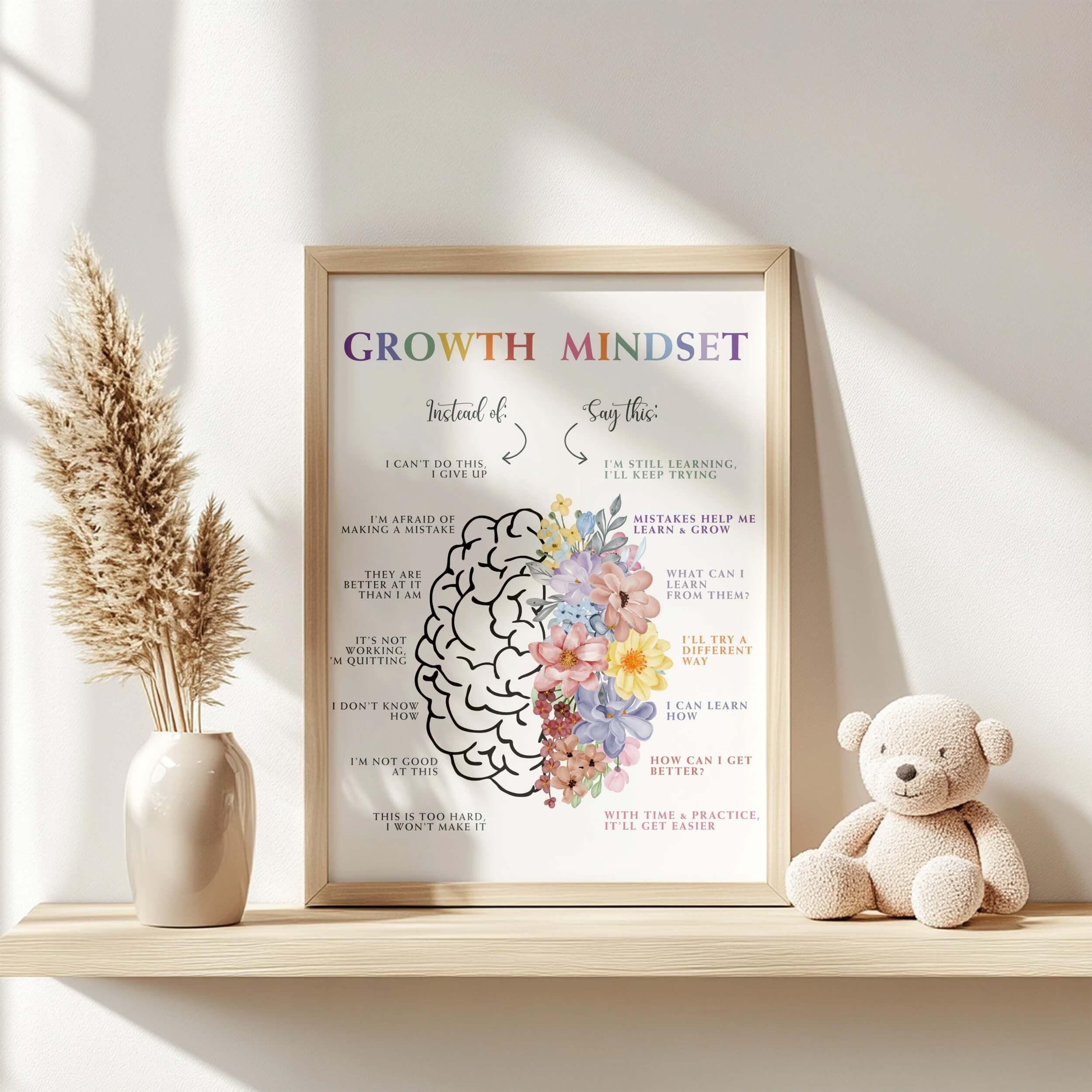 Growth Mindset Printable Poster, Challenging Negative Thoughts ...