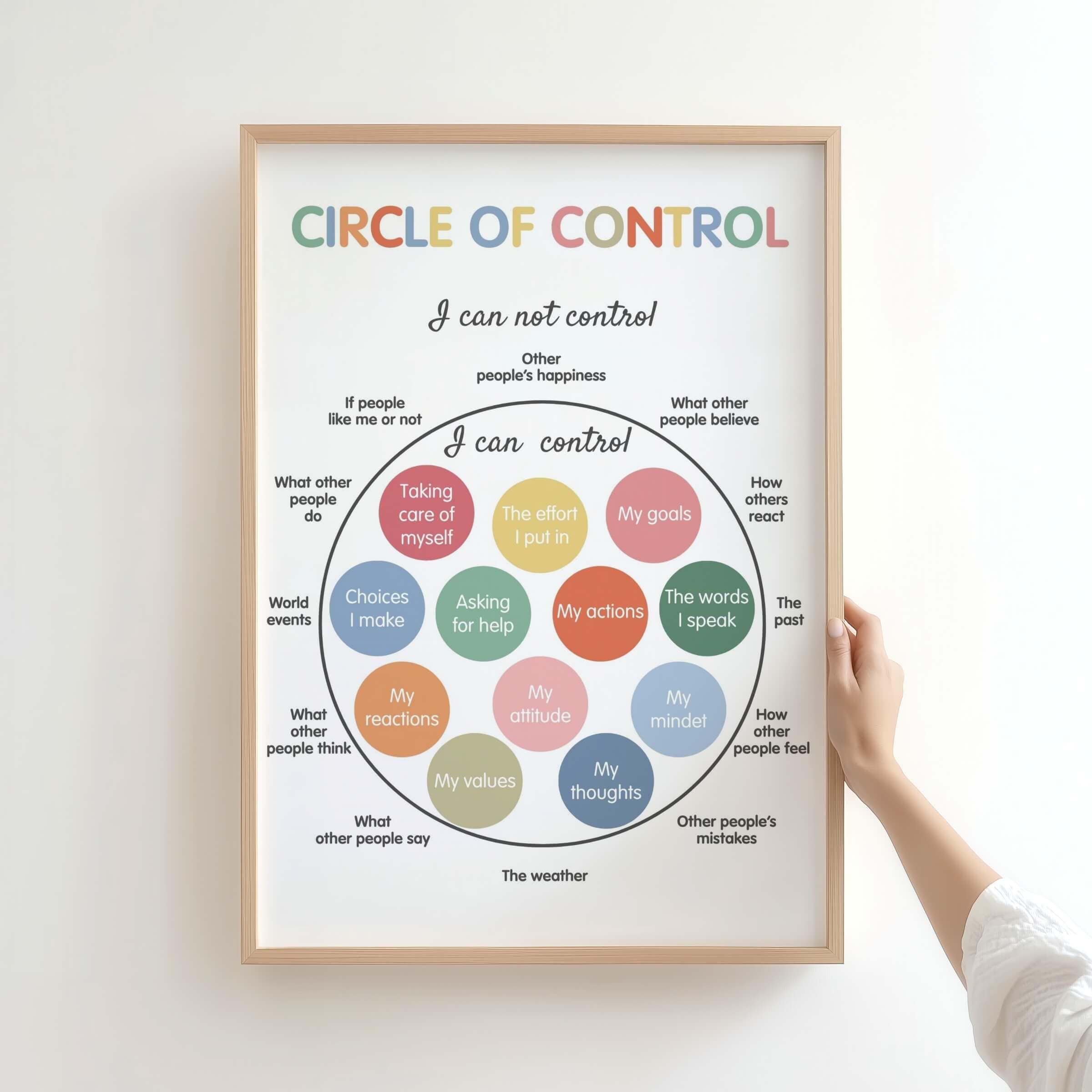 Circle of Control Therapy Poster Things I Can Control, Minimalist ...