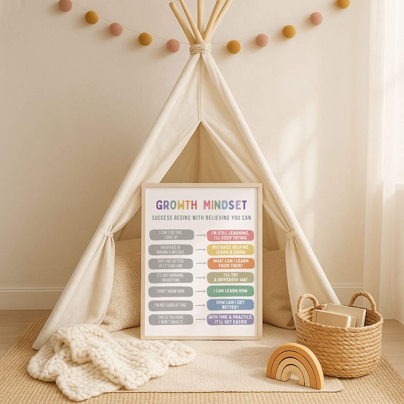 Growth Mindset Wall Art for Classroom Decor & Kids Calm Down Corner ...