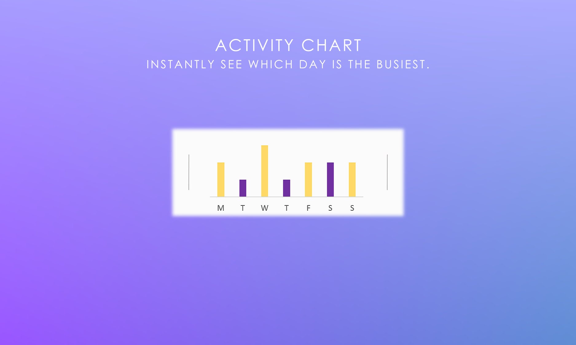 Week Planner Spreadsheet | Project Manager | Task Manager | Prioritize ...