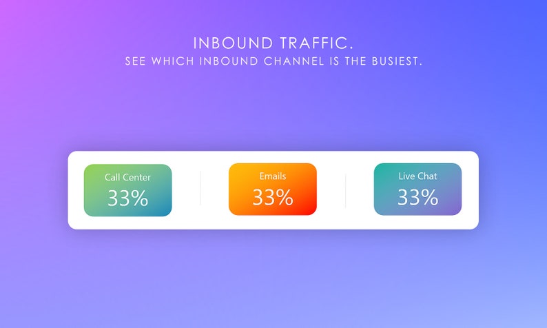 Inbound Call Tracker Spreadsheet Excel Template - Call Center - Track ...