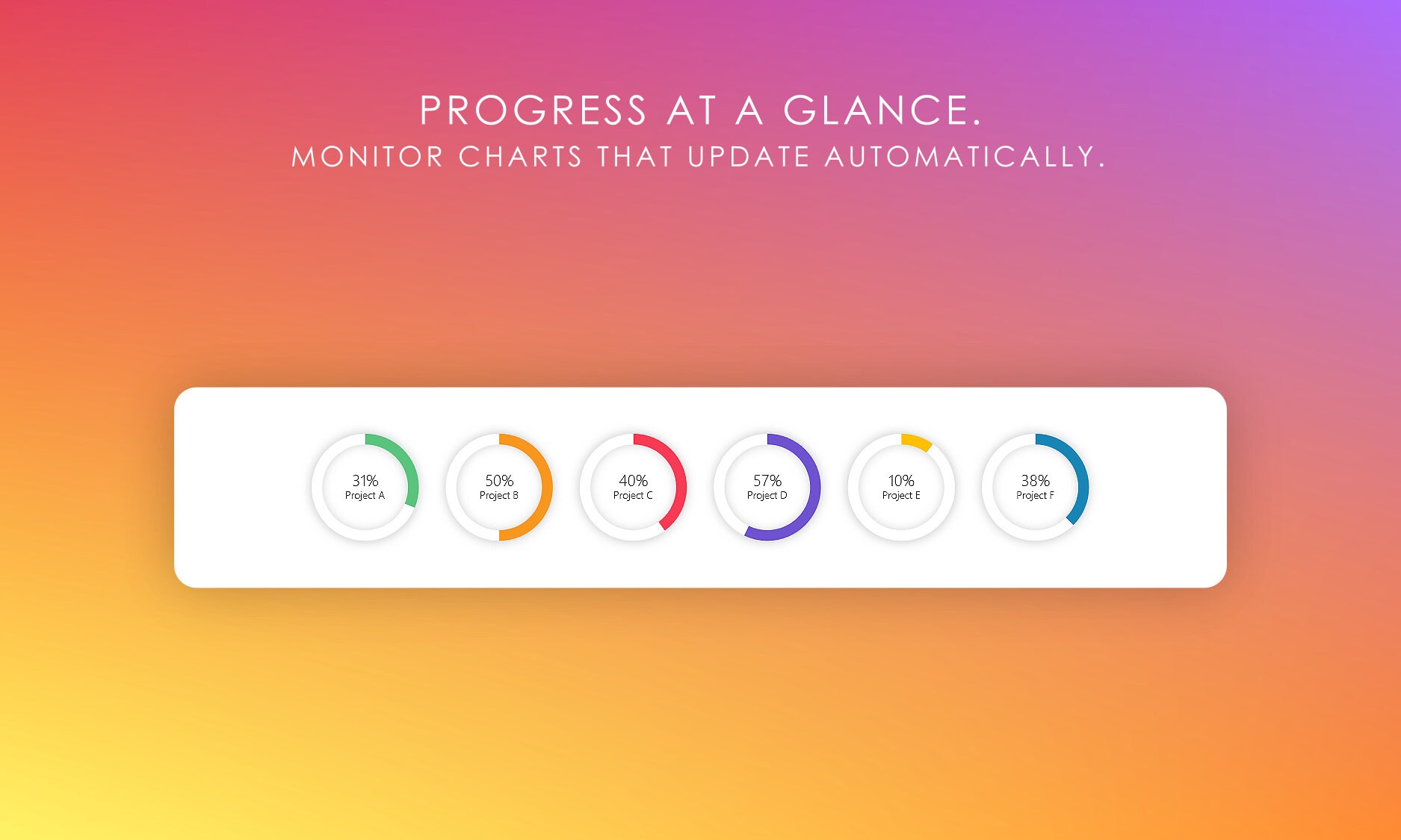 Multi Project Planner Management Dashboard Excel Template - Etsy UK