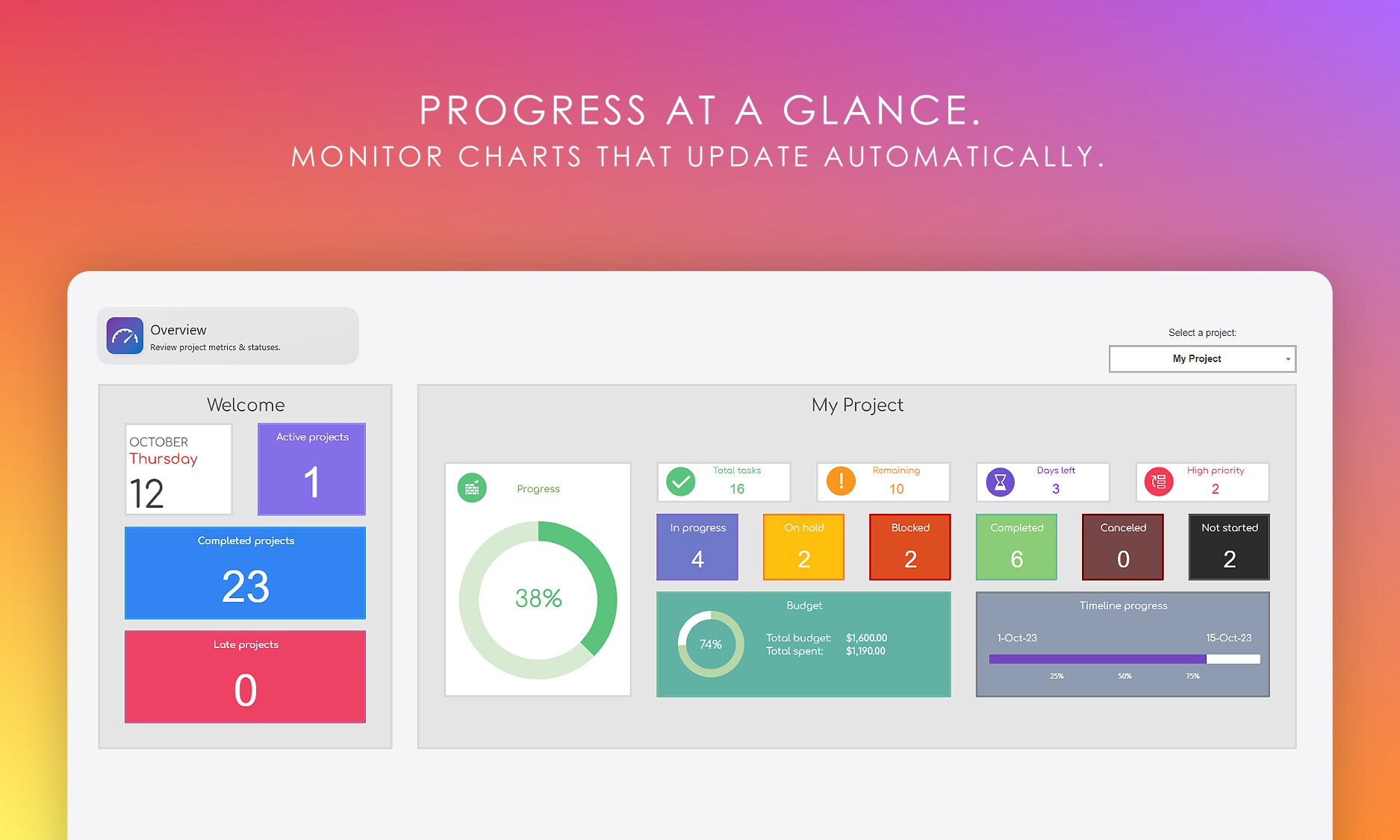 Multi Project Planner Google Sheets Management Dashboard Task Manager ...