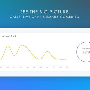 Contact Center Tracker – Excel Template, Call & Chat Statistics ...