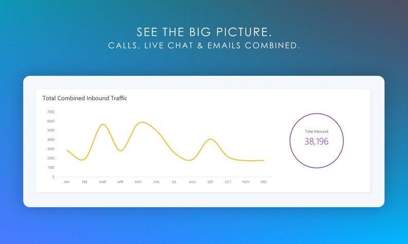 Contact Center Tracker Spreadsheet Excel Template - Track Your Call Center, Live Chat & Email ...