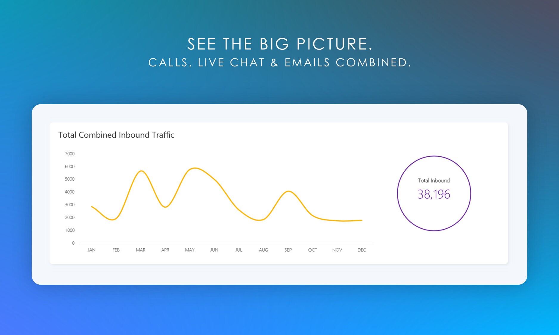 Contact Center Tracker Spreadsheet Excel Template - Track Your Call ...