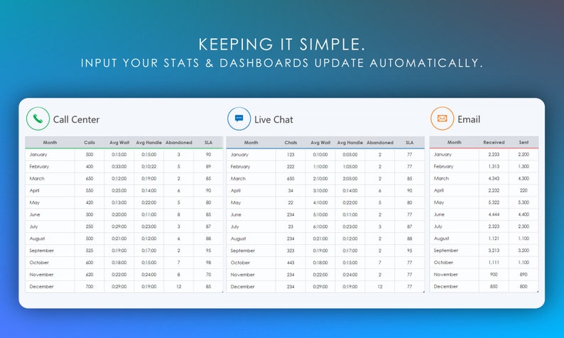 Contact Center Tracker – Excel Template, Call & Chat Statistics ...