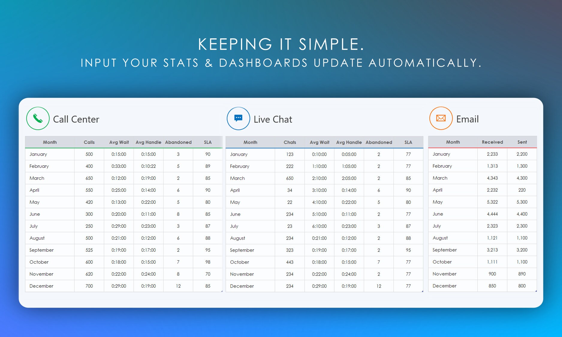 Contact Center Tracker Spreadsheet Excel Template - Track Your Call ...