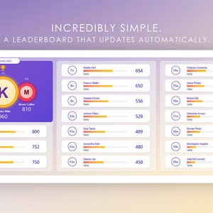 Leaderboard Dashboard for Excel | Competition | Rankings | Standings ...