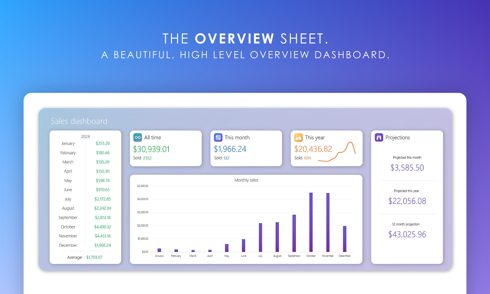 Monthly Sales & Income Tracker for Excel | Log Total Monthly Earnings ...