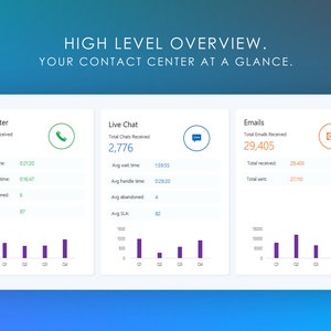 Contact Center Tracker – Excel Template, Call & Chat Statistics ...