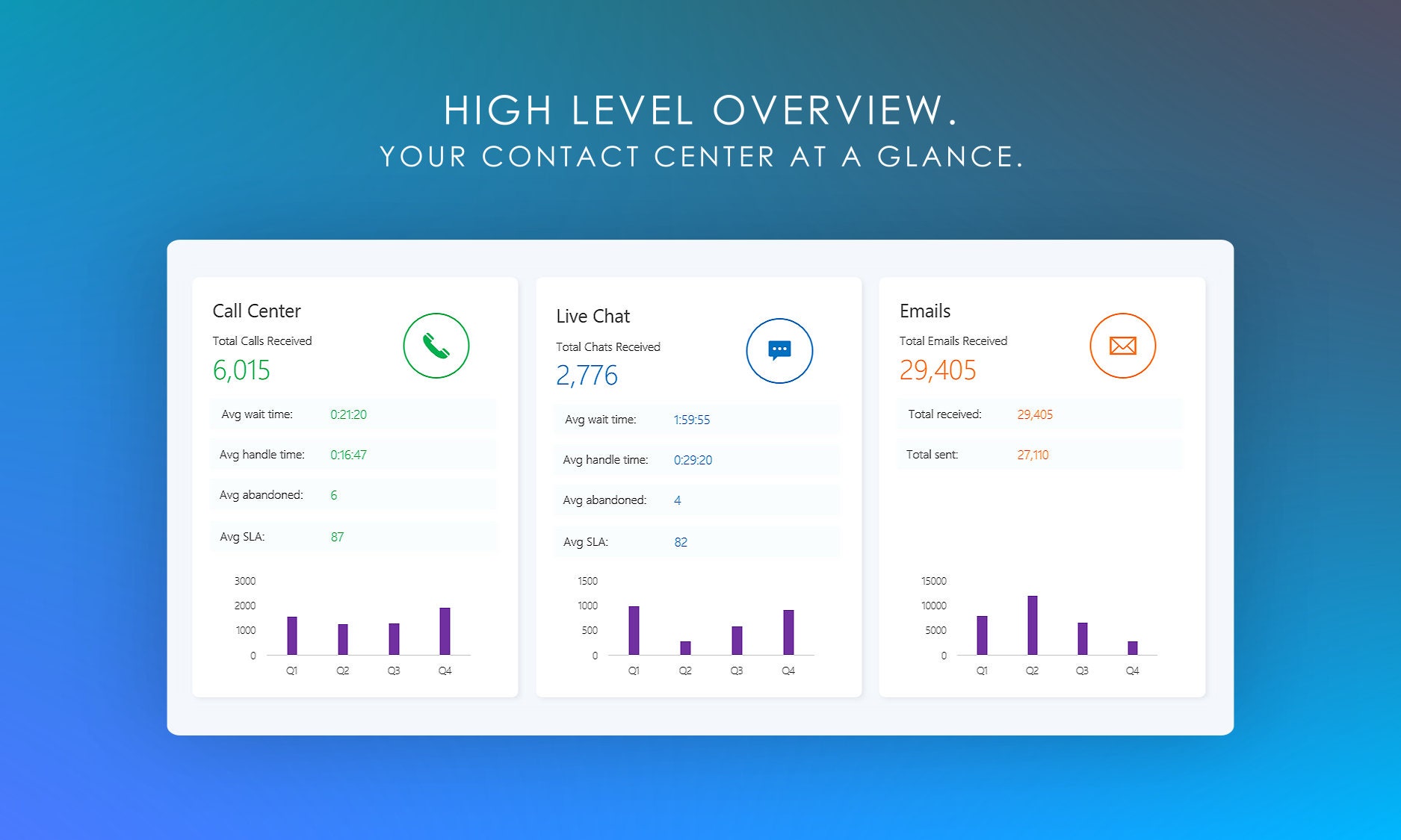 Contact Center Tracker – Excel Template, Call & Chat Statistics ...