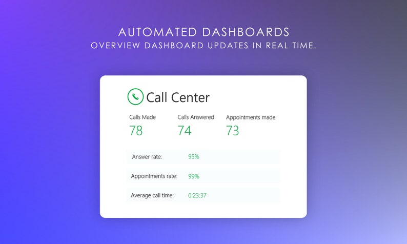 Outbound Call Tracker Spreadsheet Excel Template - Outreach - Track ...