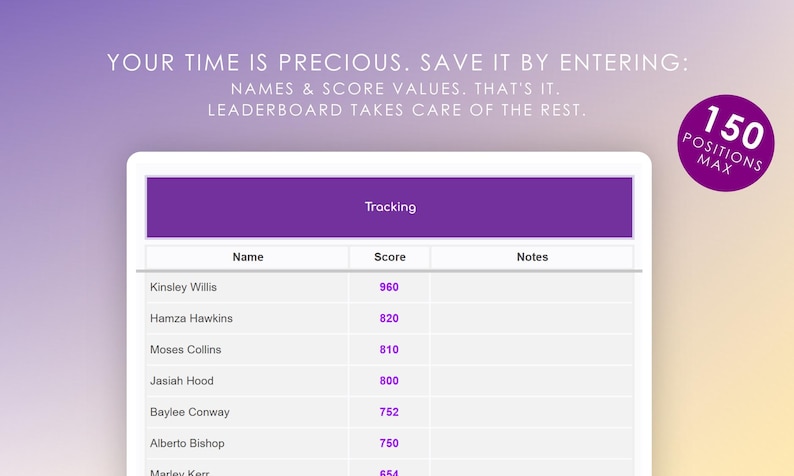 Leaderboard Dashboard for Google Sheets | Competition | Rankings ...