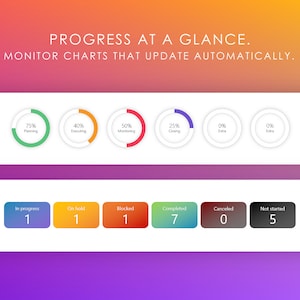 Multi Phase Project Planner Management Dashboard | Excel Template ...