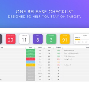 Release Checklist for Excel | Product Launch | Event Date | Target Date ...