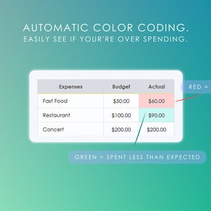 Monthly Budget Spreadsheet for Excel: Income & Expense Tracker (digital ...
