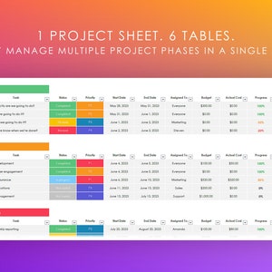 Multi Phase Project Planner Management Dashboard | Excel Template ...