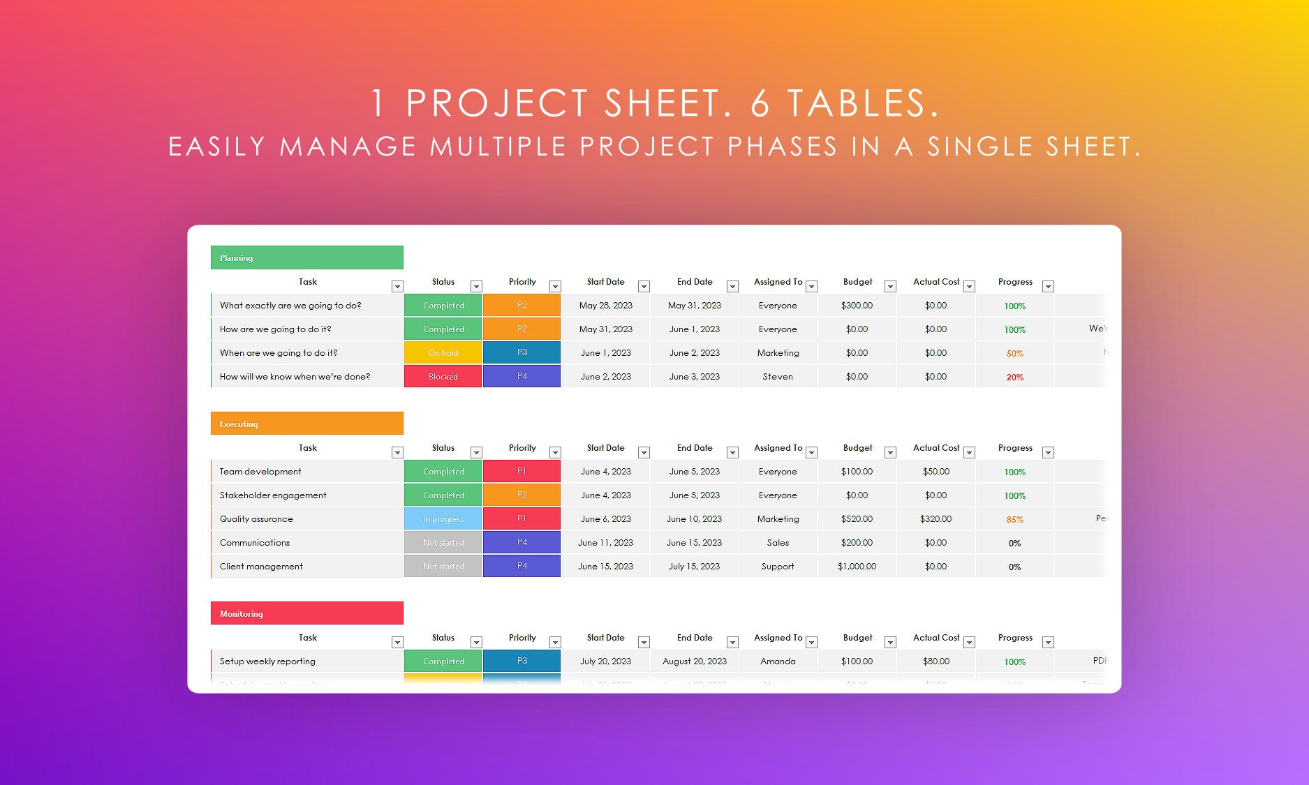 Multi Phase Project Planner Management Dashboard | Excel Template ...