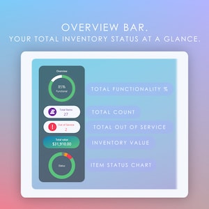 Inventory Tracker Management Dashboard | Excel Template | Inventory ...