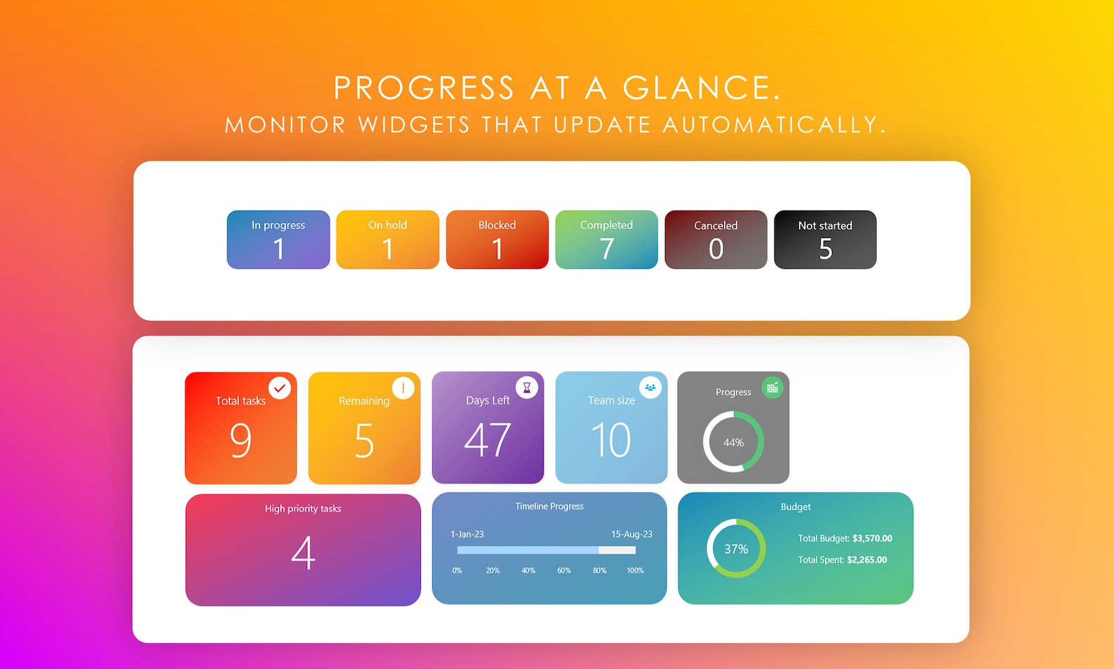 Project Planner With New Widget Management Dashboard Excel - Etsy Canada