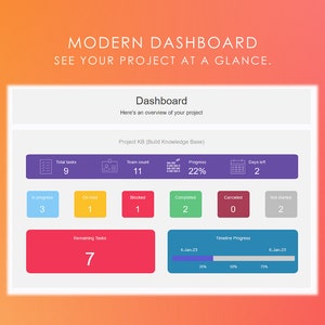 Employee Project Task Planner Tracker for Google Sheets | Project ...