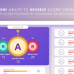 Leaderboard Dashboard for Excel | Competition | Rankings | Standings ...