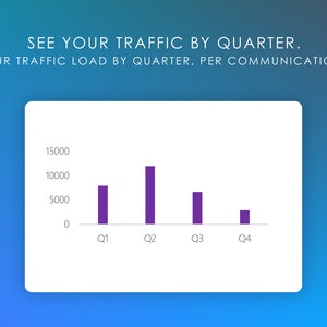 Contact Center Tracker – Excel Template, Call & Chat Statistics ...