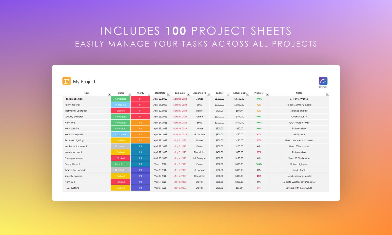 Multi Project Planner 100 Management Dashboard Excel Template Task ...