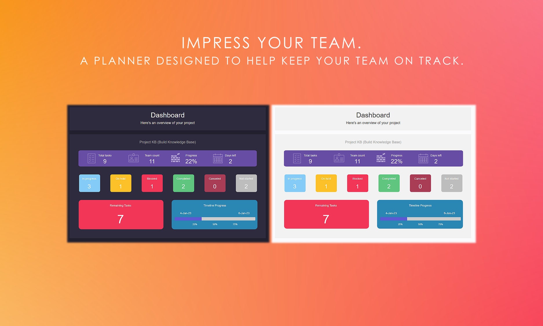 Employee Project Task Planner Tracker for Google Sheets | Project ...