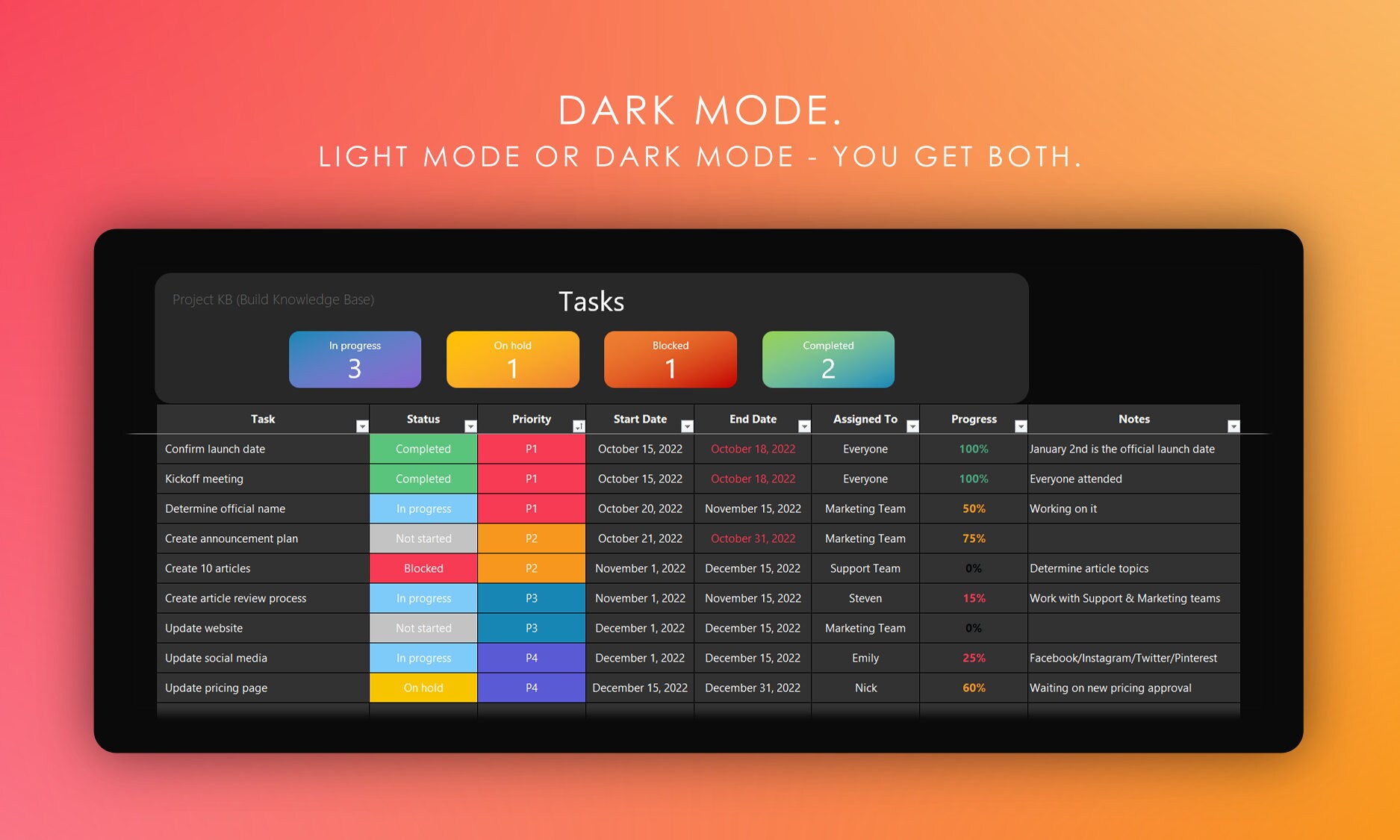 Employee Project Task Planner Spreadsheet | Project Manager ...