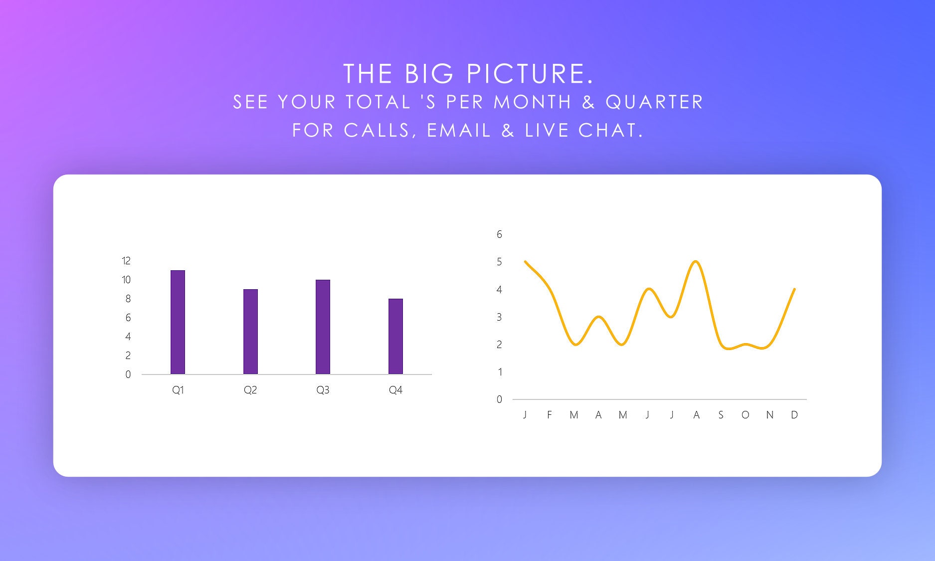 Inbound Call Tracker Spreadsheet Excel Template - Call Center - Track ...