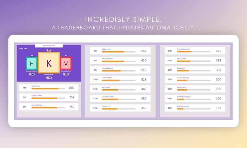 Leaderboard Dashboard for Google Sheets | Competition | Rankings ...