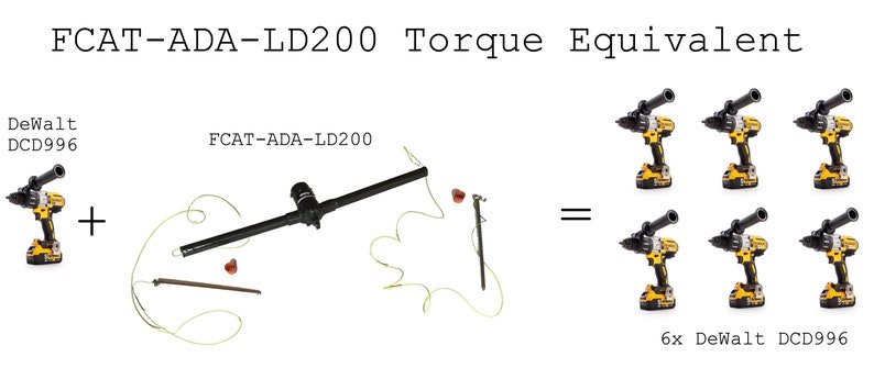 Anchor Driver Aider - Ground/earth/eye/mobile Home Anchor Driver Tool ...