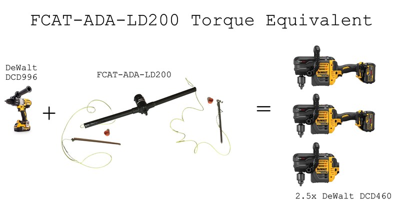 Anchor Driver Aider - Ground/earth/eye/mobile Home Anchor Driver Tool ...