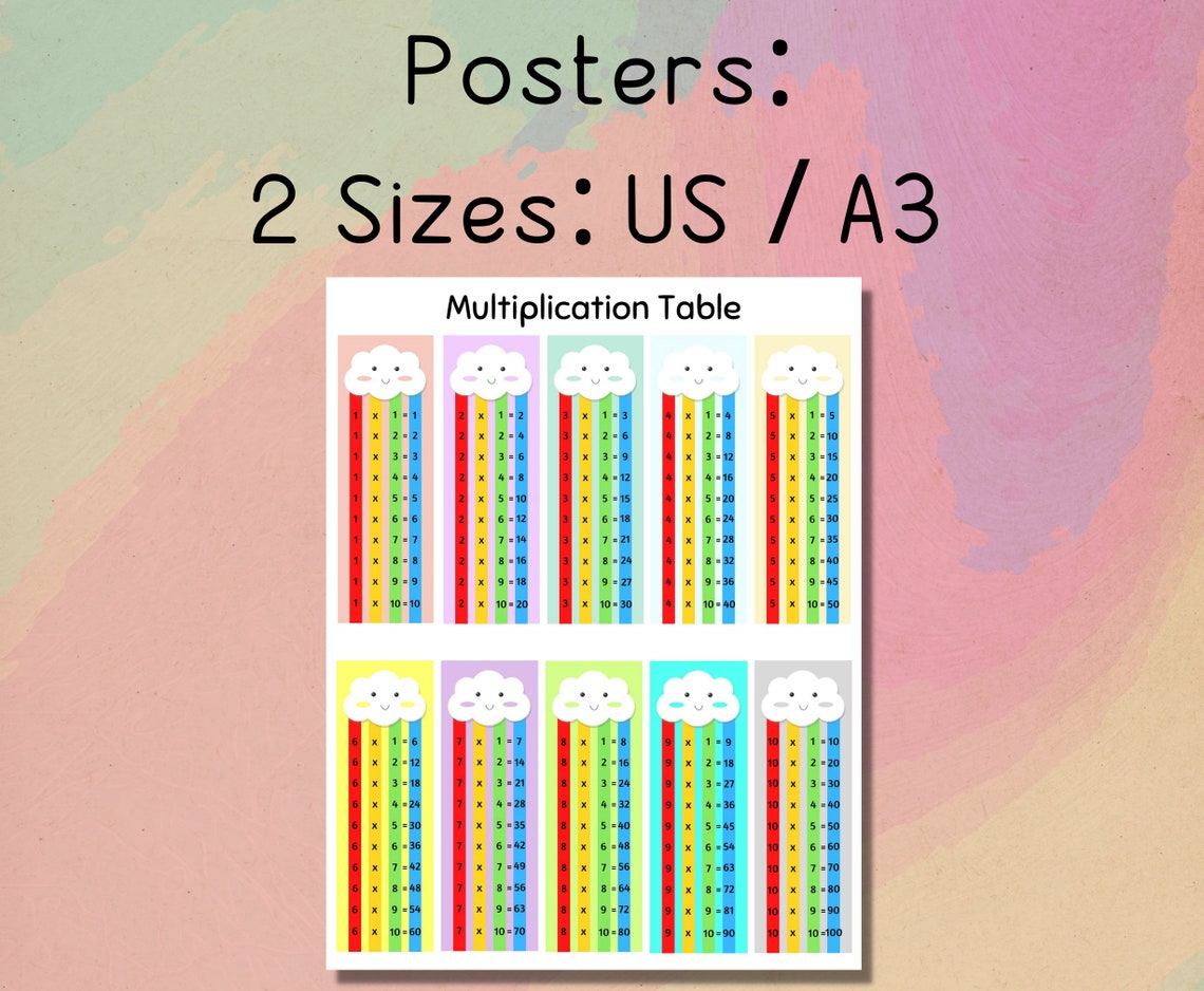 Printable Multiplication Table Poster, 1 to 10 Times Table Chart Poster ...