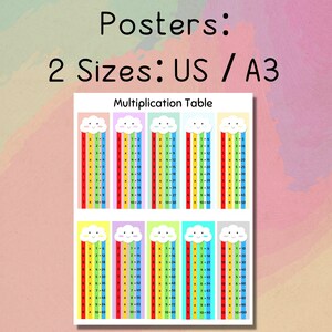 Printable Multiplication Table Poster, 1 to 10 Times Table Chart Poster ...