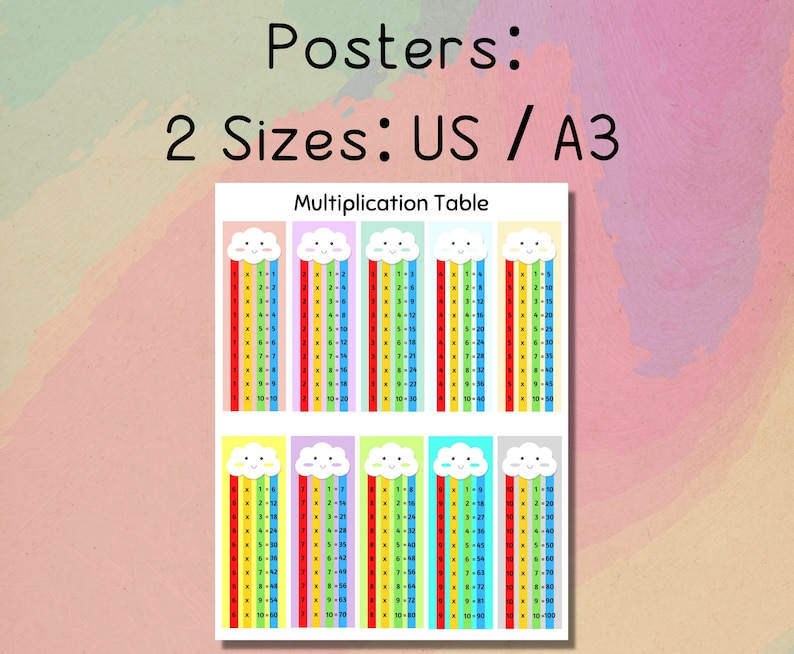 Printable Multiplication Table Poster, 1 to 10 Times Table Chart Poster ...