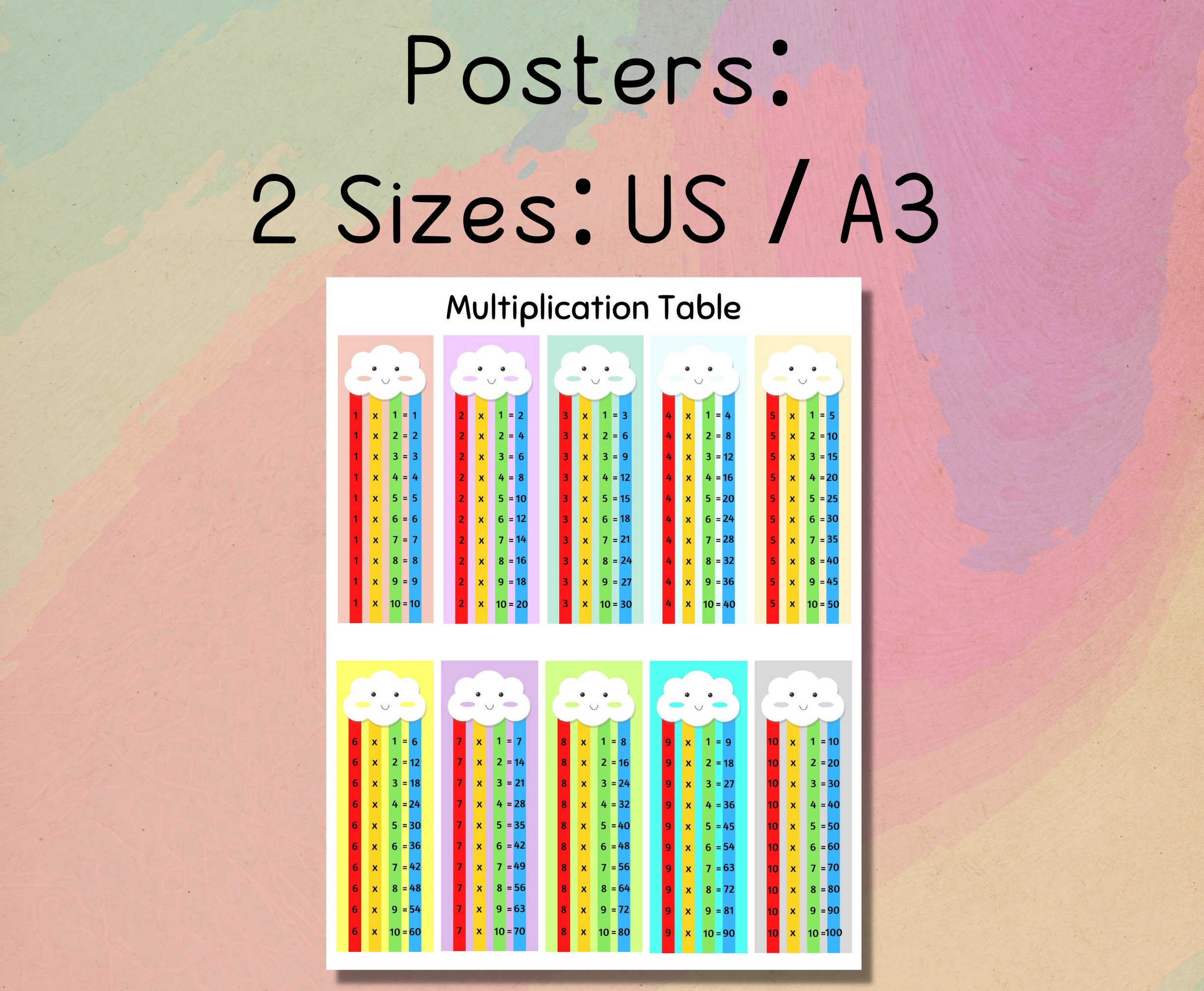 Printable Multiplication Table Poster, 1 to 10 Times Table Chart Poster ...