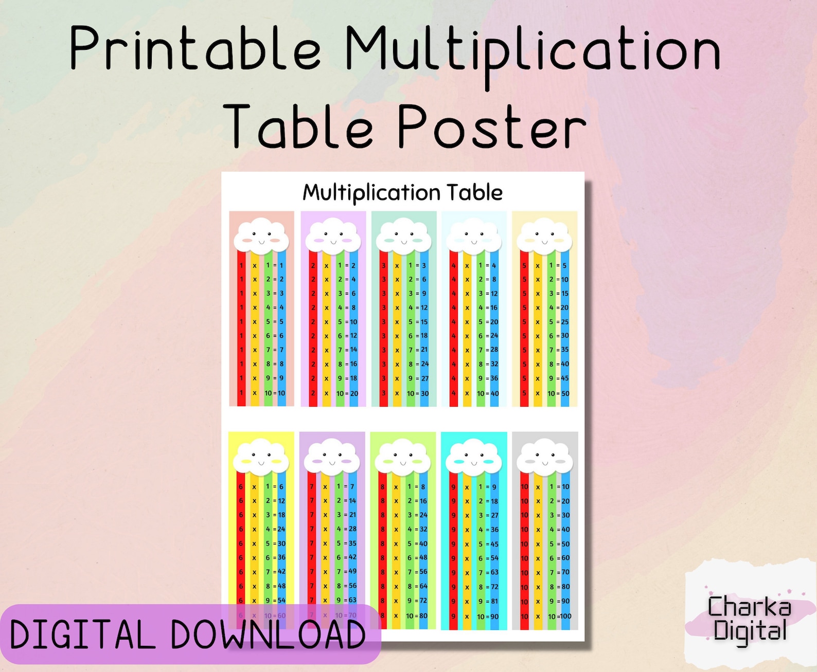 Printable Multiplication Table Poster, 1 to 10 Times Table Chart Poster ...