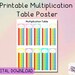 Printable Multiplication Table Poster, 1 to 10 Times Table Chart Poster ...