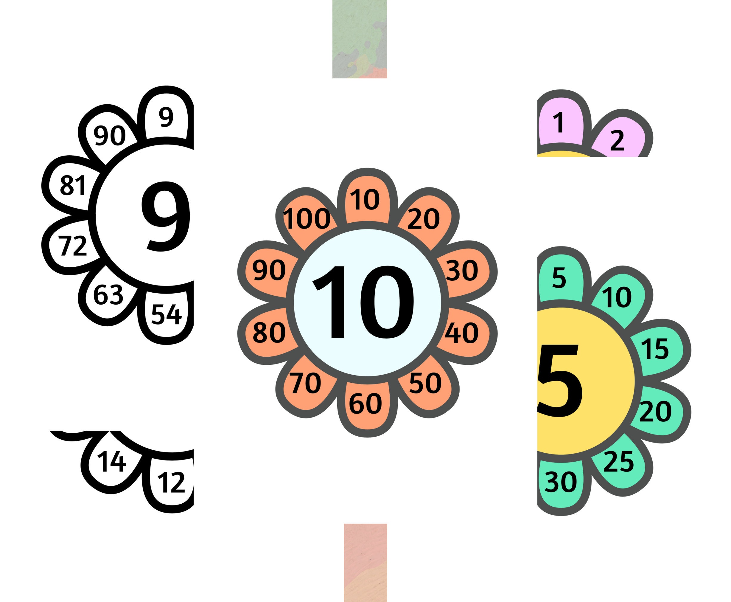 Printable Skip Counting Posters, Multiplication Activity, Classroom ...