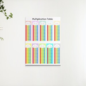 Printable Multiplication Table Poster, 1 to 10 Times Table Chart Poster ...