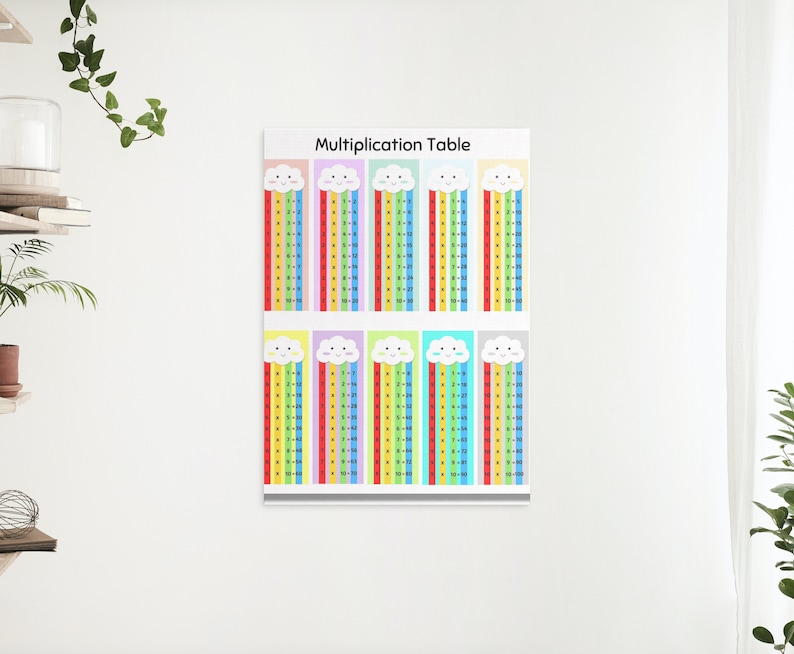 Printable Multiplication Table Poster, 1 to 10 Times Table Chart Poster ...