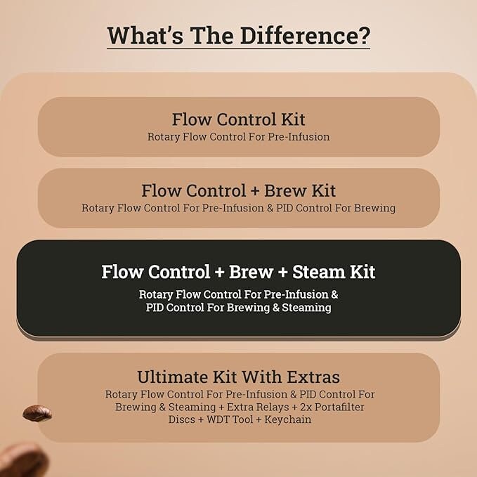 Gaggia Classic Evo Pro PID Upgrade Kit, Pull Quality Shots With Your ...