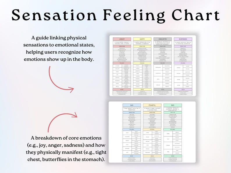 Emotions Wheel Digital Printable | Wheel of Emotions | Mental Health ...