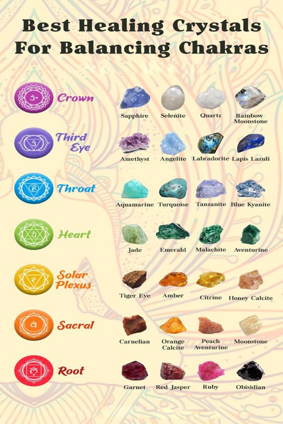 Best Healing Crystals for Balancing Chakras Poster, Vintage Yoga Poster ...